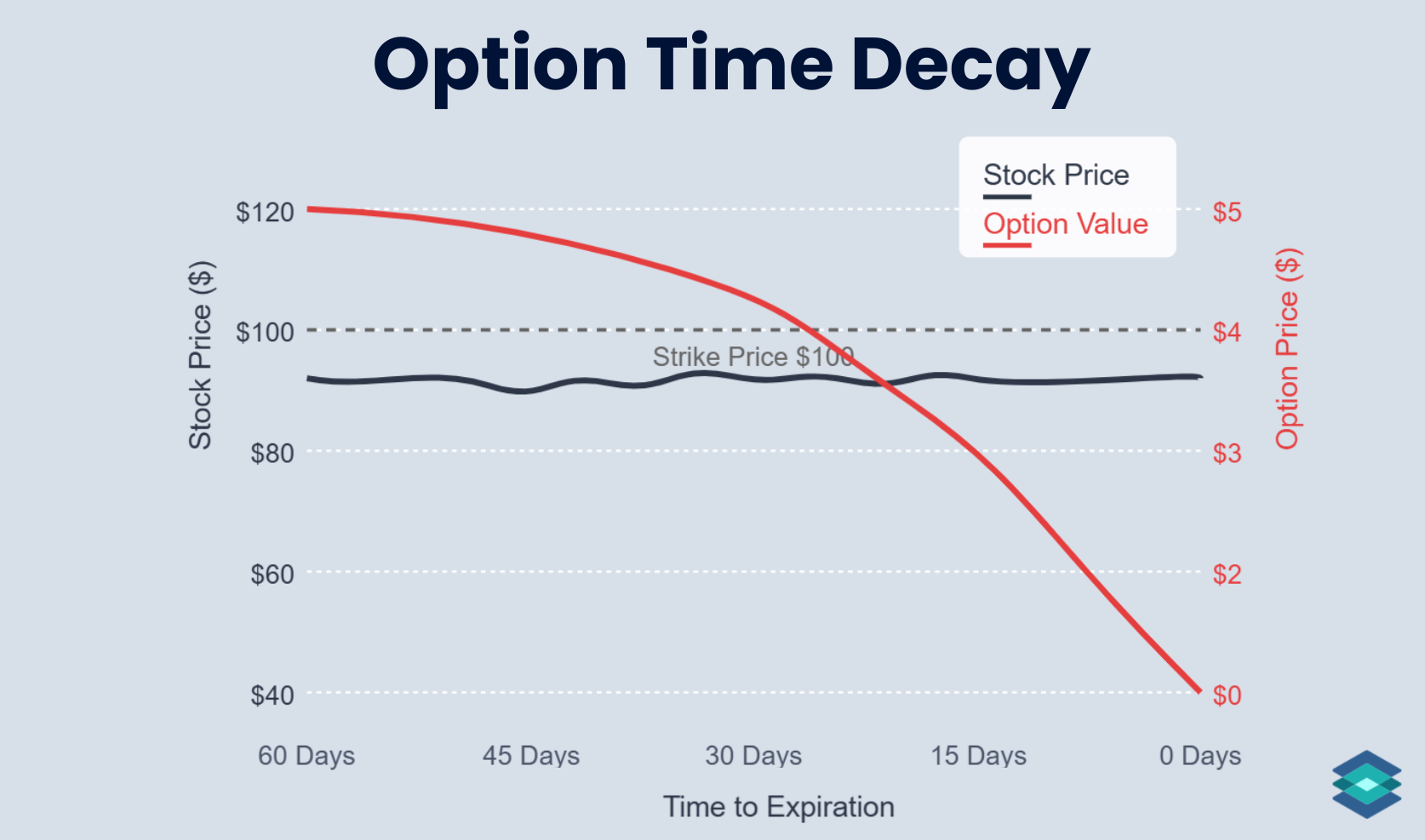 Short Call Options Strategy: Beginner’s Guide | TradingBlock